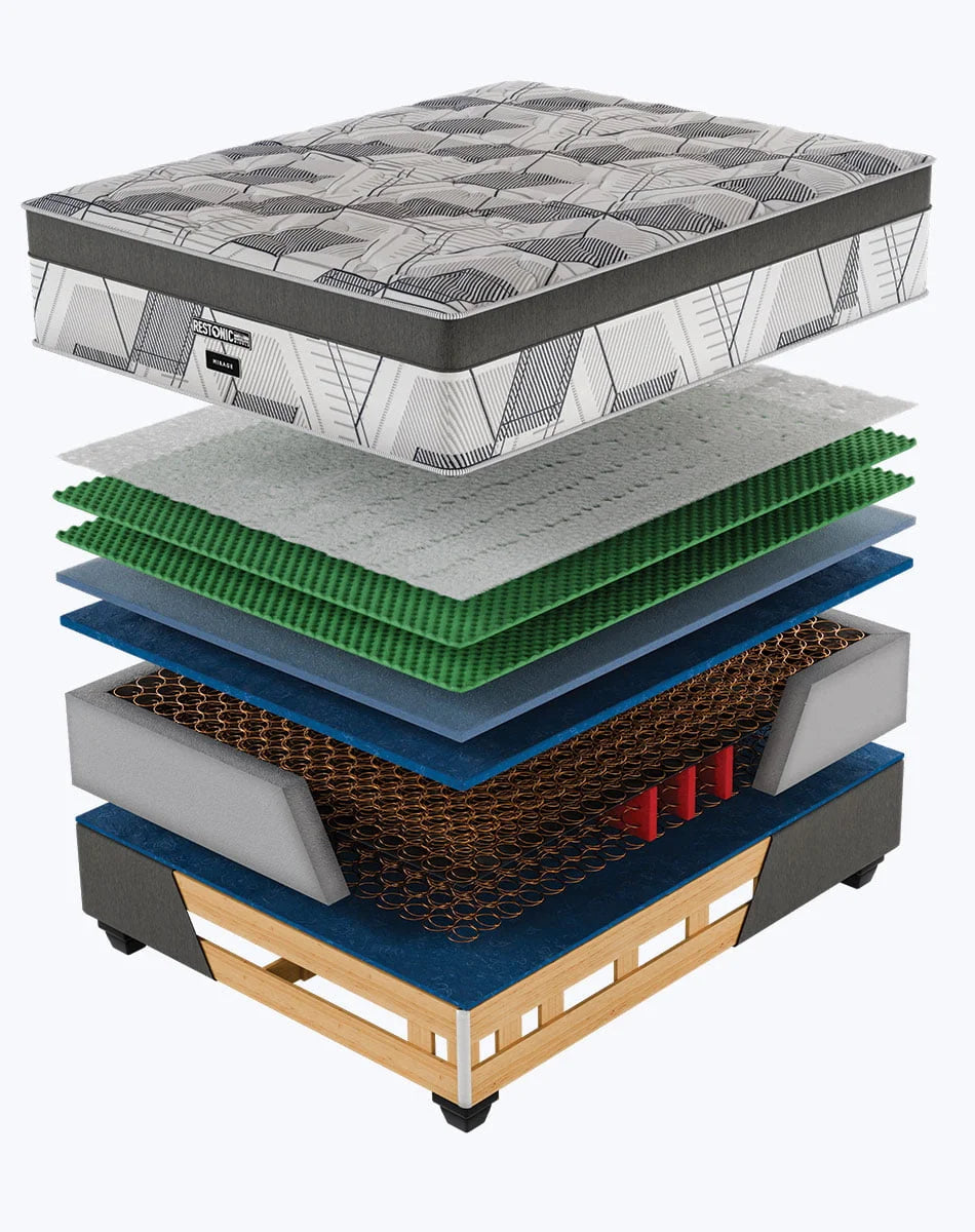Restonic Beds: OLYMPUS DUAL SPRING SYSTEM – Sleep Mechanix